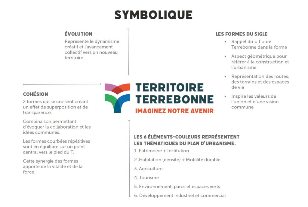 Territoire Terrebonne - Ville de Terrebonne